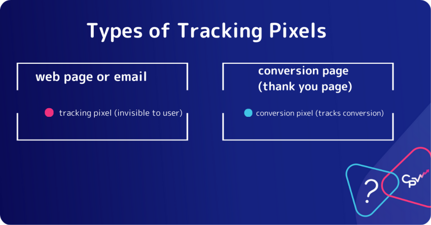 Pixel Tracking and Postback URL Tracking - CPV Academy