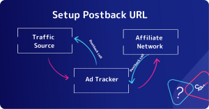Understanding Postback URLs for Beginners - CPV Academy
