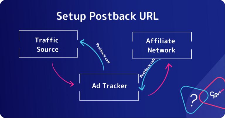 Understanding Postback URLs for Beginners - CPV Academy